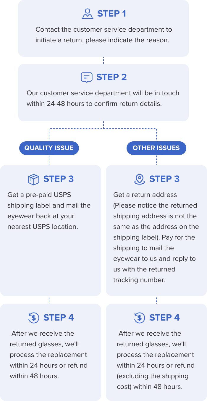 RETURN & REFUND – Help Center